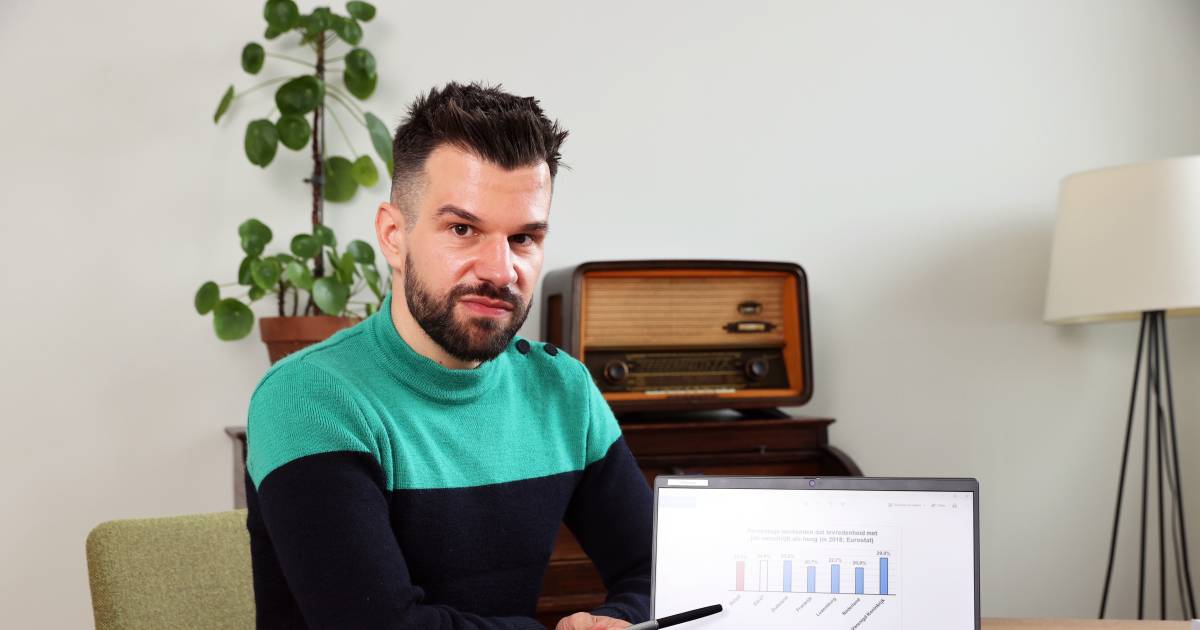 ‘Posterboy professor’ Stijn Baert uit ‘Blind Gesprongen’: “Mensen ...