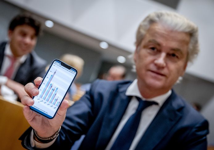 Geert Wilders complimenteert Elon Musk met X en beschimpt journalisten ...