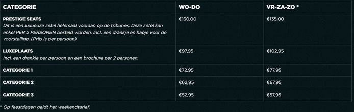 ‘Red Star Line’: wanneer speelt welke cast en hoeveel kost het goedkoopste ticket? Alles wat je ...