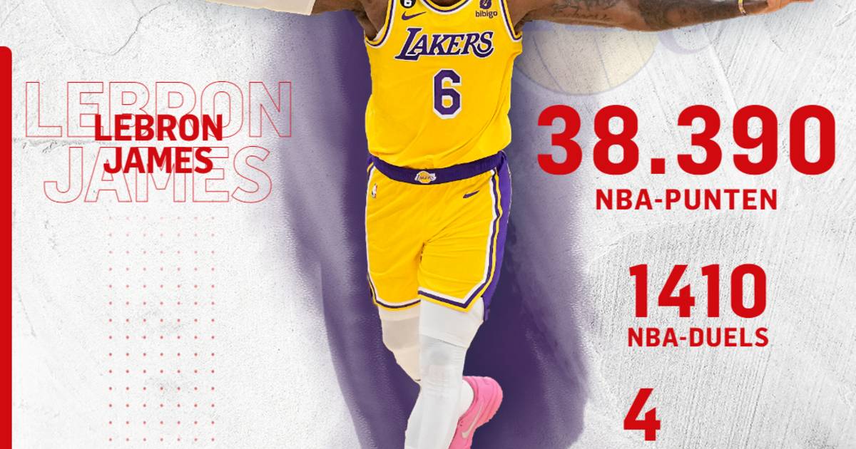 Amerika smult van NBA-record van LeBron James: ‘Wat een legendarische ...