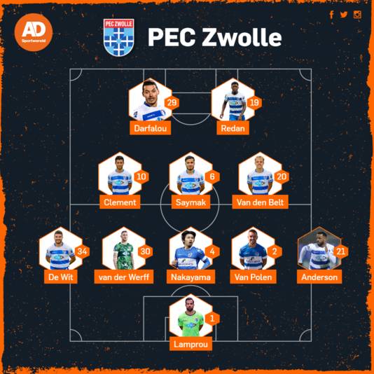 Dit is de verwachte opstelling en het blessurenieuws van jouw favoriete ...