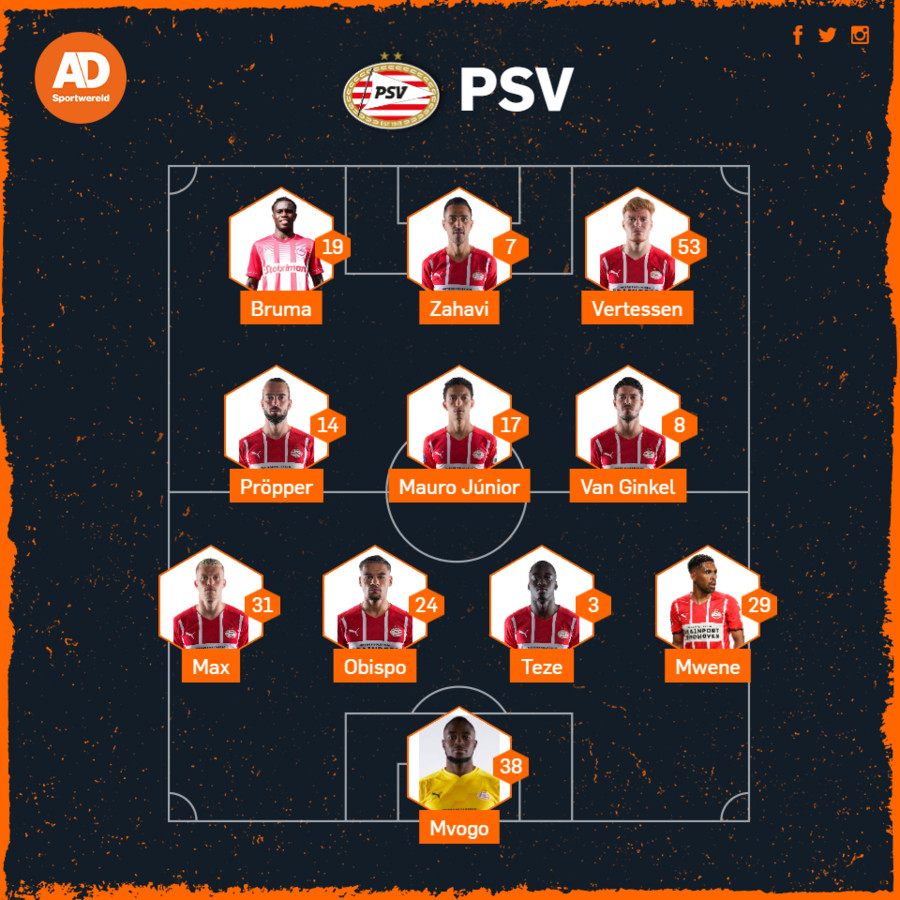 Dit is de verwachte opstelling en het blessurenieuws van je favoriete club | Foto | ed.nl