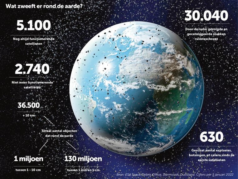De ruimte loopt vol met ons afval: wie ruimt die rotzooi op?