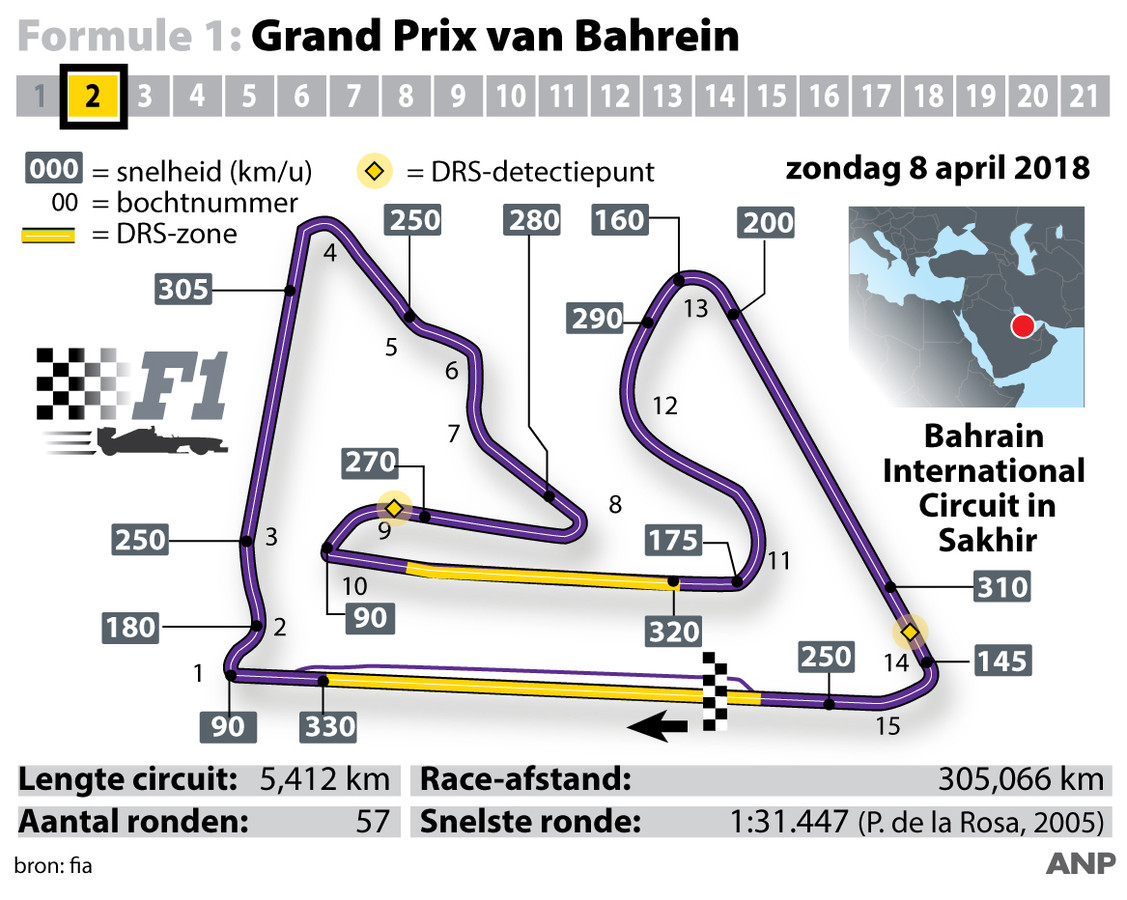 Falende remmen, elektriciteitsproblemen en één topresultaat | Foto | AD.nl