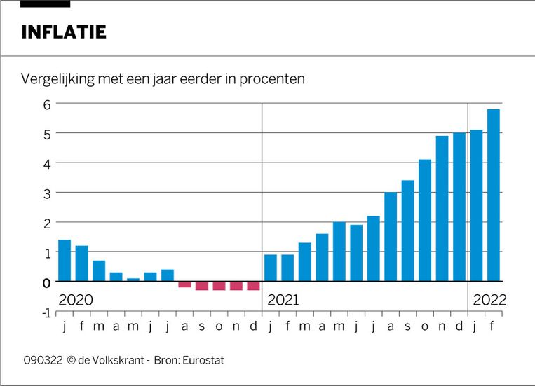 Hogere prijzen, minder groei: het doembeeld van de jaren zeventig keert ...