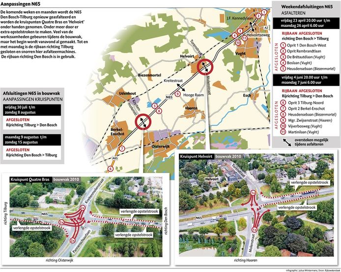 N65 dit weekend afgesloten voor verkeer van Den Bosch naar Tilburg ...