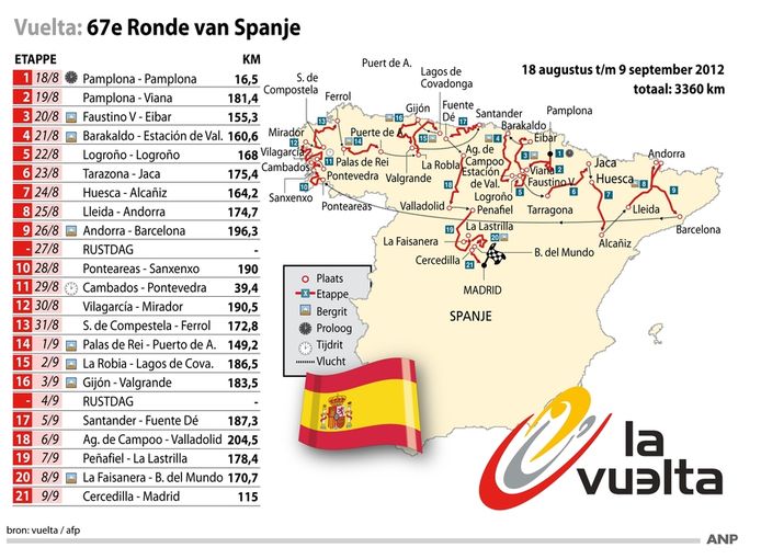 Ronde van Spanje start met ploegentijdrit | Wielrennen | AD.nl Ronde van Spanje start met ploegentijdrit | Wielrennen | AD.nl