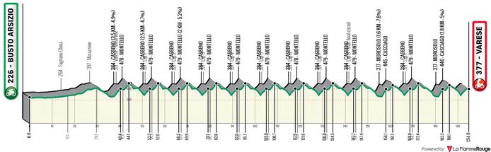 Wout van Aert past in laatste instantie voor Tre Valli Varesine, wie ...