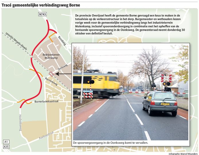 Heel Borne is voor de randweg. Héél Borne...? | Borne | tubantia.nl