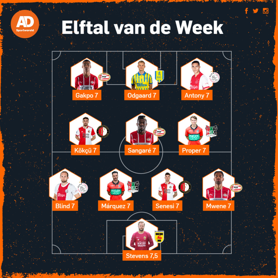 PSV, Ajax en Feyenoord goed vertegenwoordigd in laatste Elftal van de ... PSV, Ajax en Feyenoord goed vertegenwoordigd in laatste Elftal van de ...