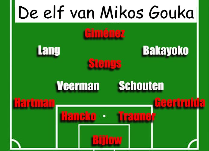 Wie kies jij van Feyenoord en PSV in één elftal: Wieffer of Schouten, Giménez of De Jong ...