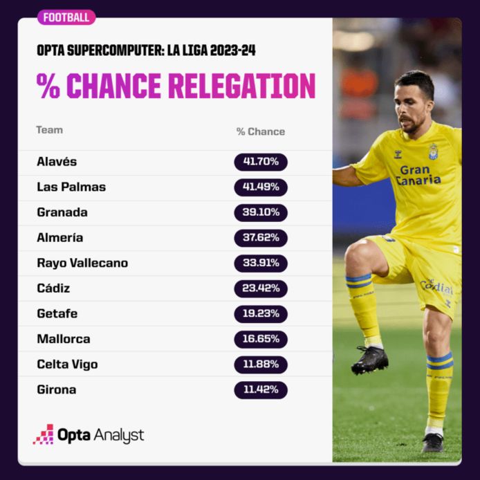La Liga in een notendop: wordt het weer stuivertje wisselen in ...