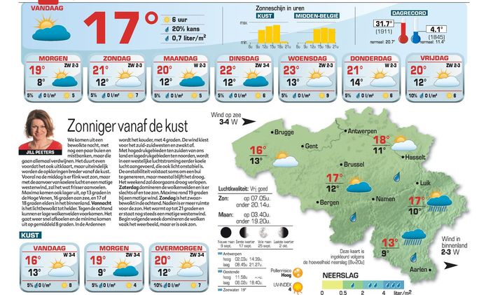 Het weer | De Krant | hln.be