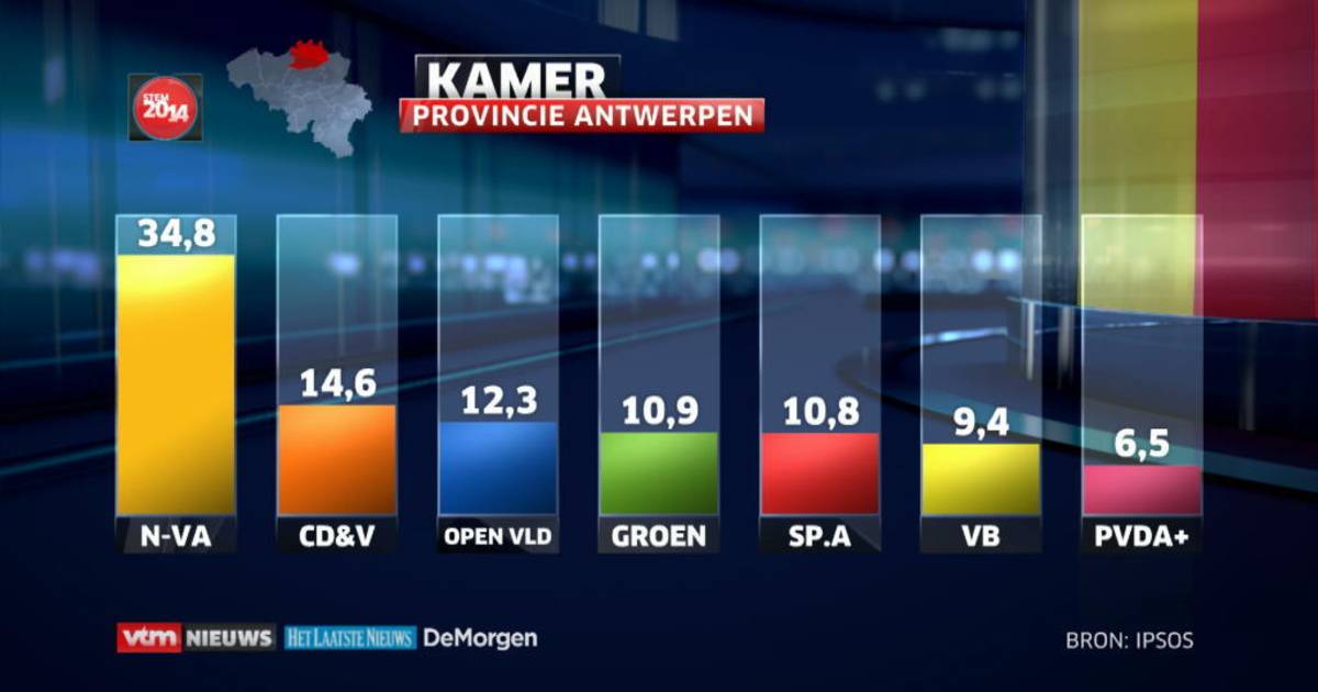 De Grote Peiling: Antwerpen | Binnenland | hln.be