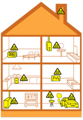 Hoe ontstaat een CO-vergiftiging? En hoe herken je dat? Alles wat je ...