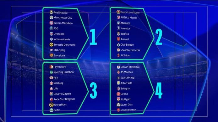 Nog een Rode Duivel in de Champions League: Thomas Meunier kruipt met Lille door het oog van de ...