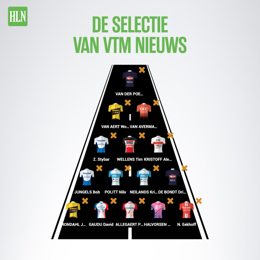 Start Omloop: wie zal winnen? Weet jij het beter dan onze sportredactie ...