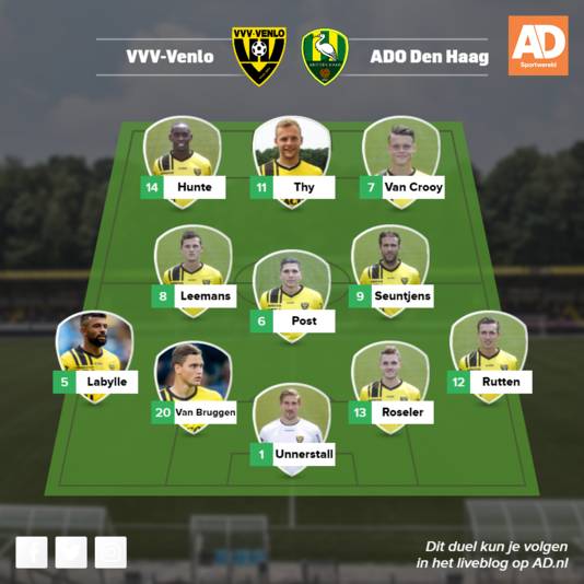 Alle vermoedelijke opstellingen en cijfers van speelronde 9 ...