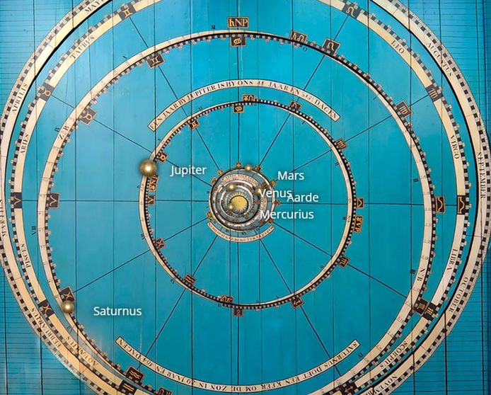 Planetarium Eise Eisinga Franeker uitgeroepen tot werelderfgoed | Binnenland | bd.nl