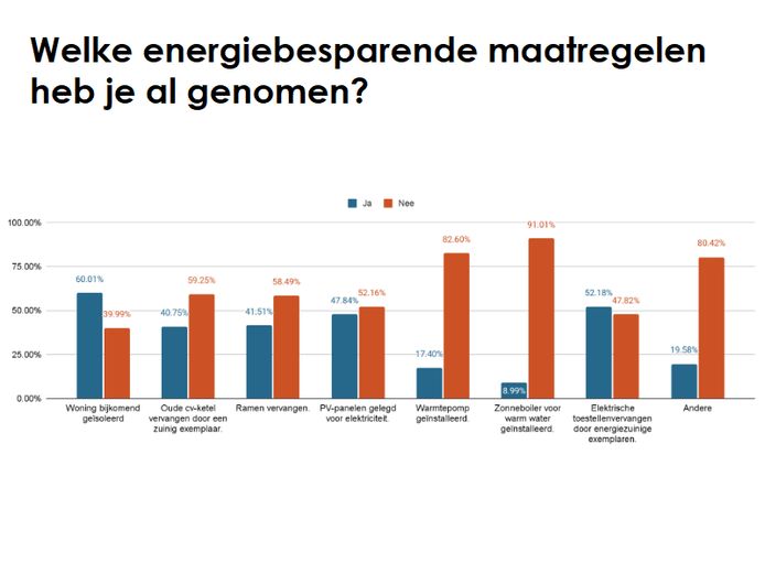 Energieslurpende villa versus energiezuinige rijwoning: wat kiest de ...