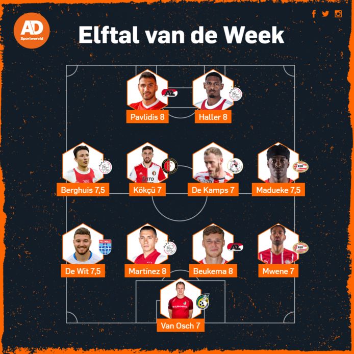 Ajax na riante zege op FC Twente hofleverancier van het Elftal van de Week | Nederlands voetbal ...