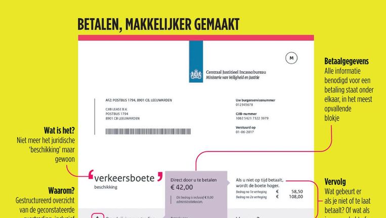 Verkeersboetes betalen, leuker kunnen we het niet maken, wel ...