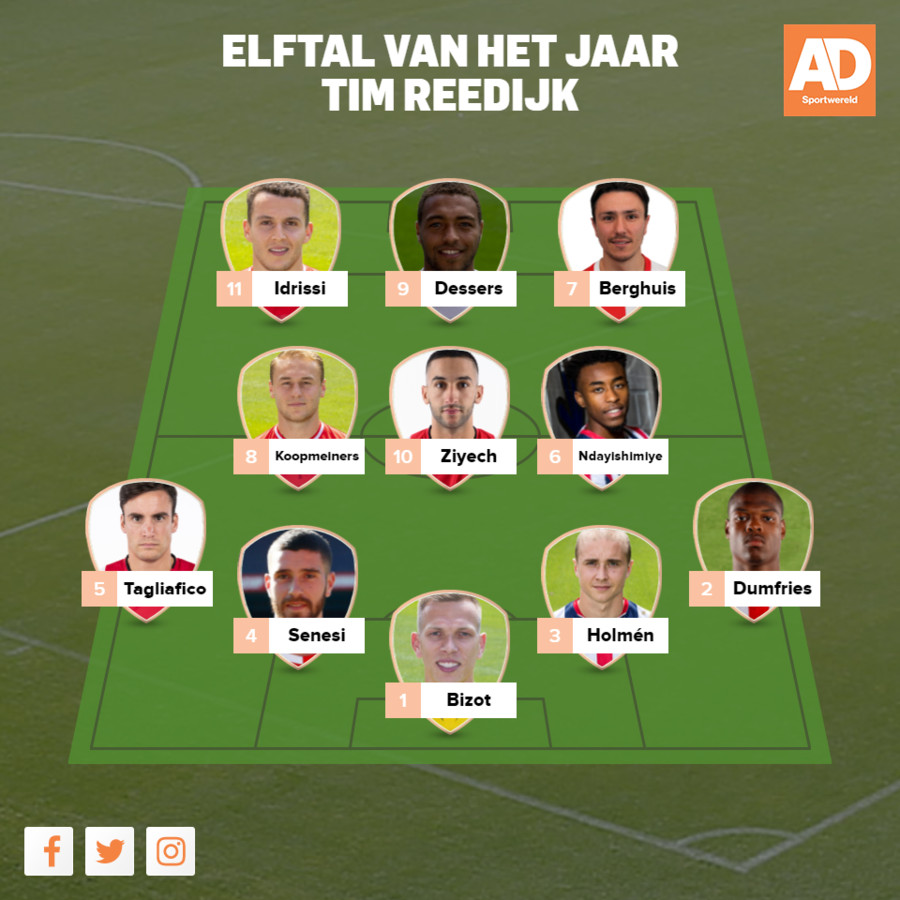 Het eredivisie-elftal van Tim Reedijk: Senesi, Ndayishimiye en Idrissi ...