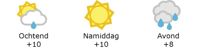 WEERBERICHT. In Hasselt lichte regen en gedeeltelijk bewolkt weer ...