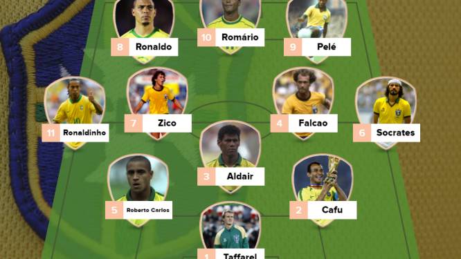 Het beste elftal ooit: onze experts stellen de beste ploeg aller tijden ...