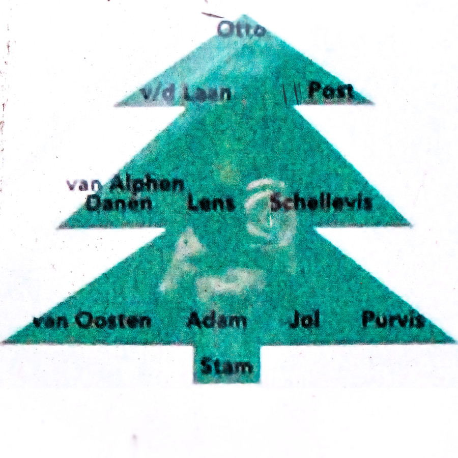 Hoe gaat het met ADO-helden uit ‘kerstboom-systeem’? ‘Ik had ...