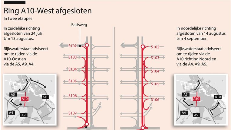 Westelijk deel A10 gaat dicht voor groot onderhoud | Het Parool