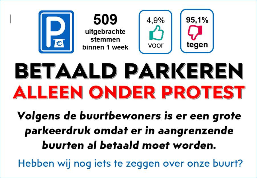 Stickeractie volgende stap tegen betaald parkeren Korvel: ‘Hebben wij ...