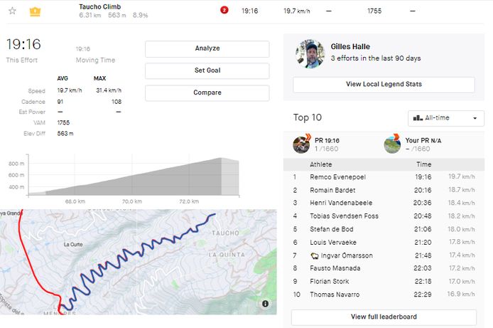 Het ene Strava-record na het andere: Remco Evenepoel maakt op ...
