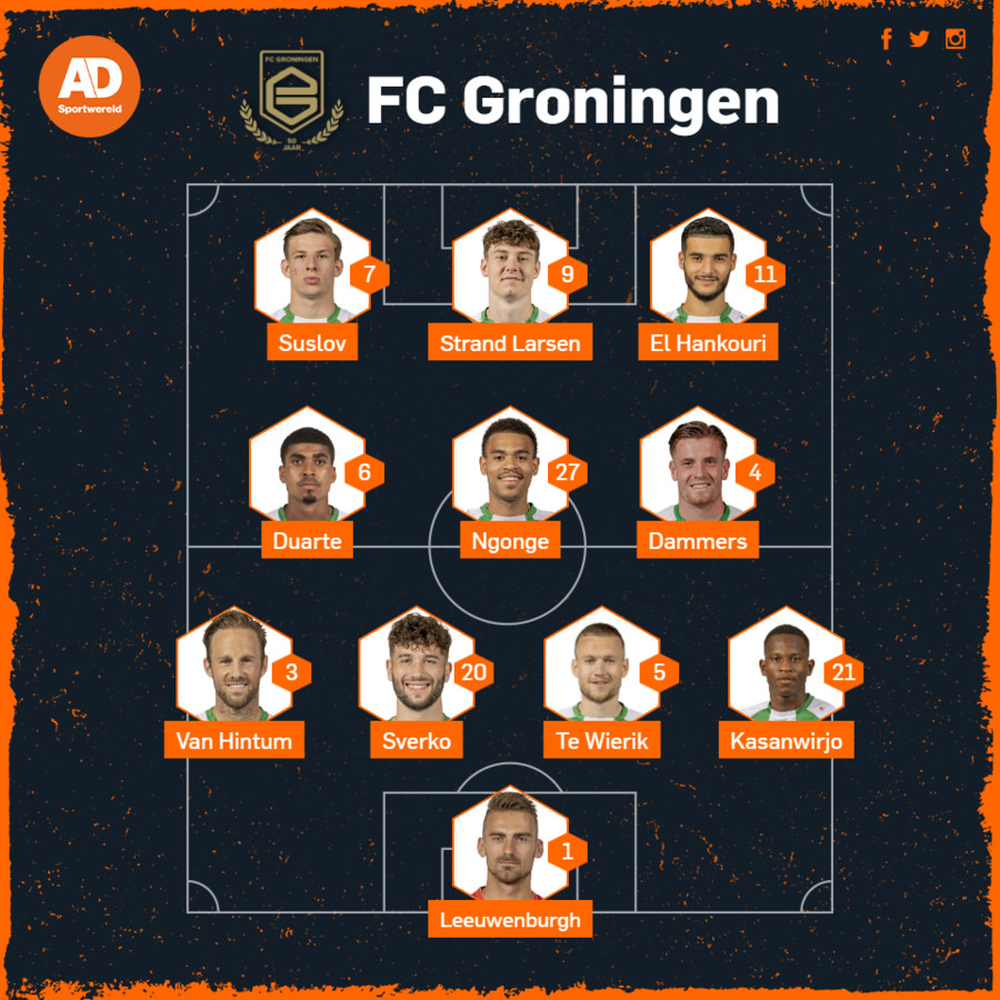 Dit is de verwachte opstelling en het blessurenieuws van jouw favoriete ...
