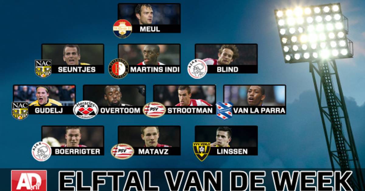 Elftal van de Week: Welkom terug Tim, Derk en Willie! | Nederlands ...