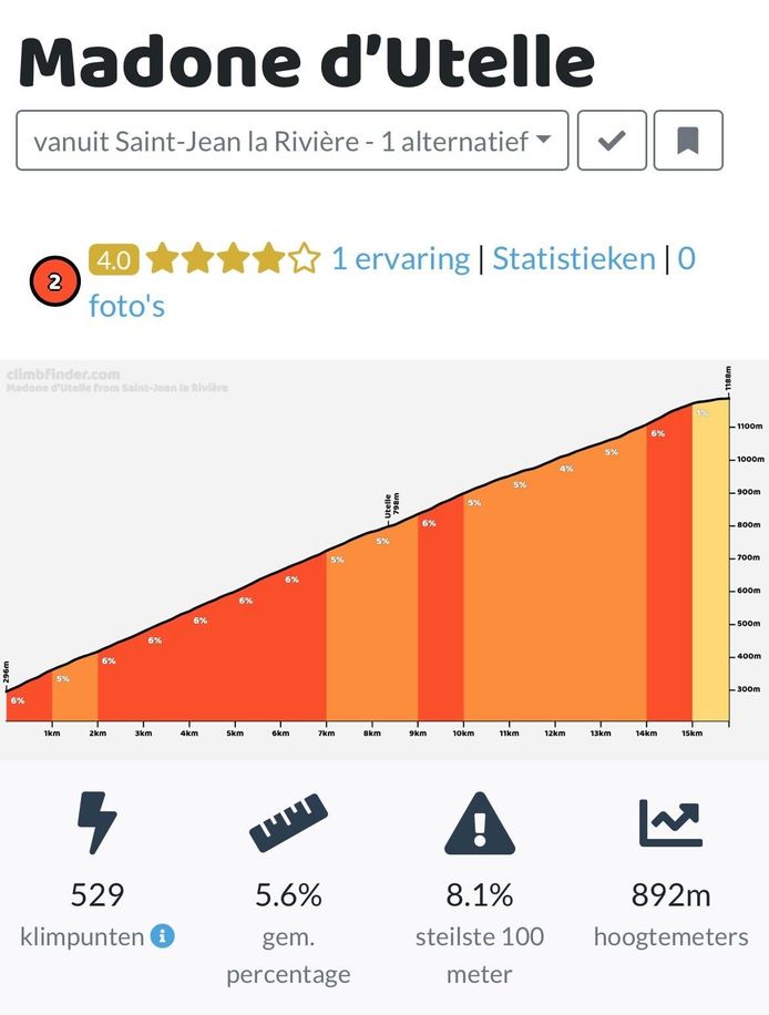 Sneeuwval zorgt voor aanpassing koninginnenrit Parijs-Nice: minder lastige slotklim, kortere ...