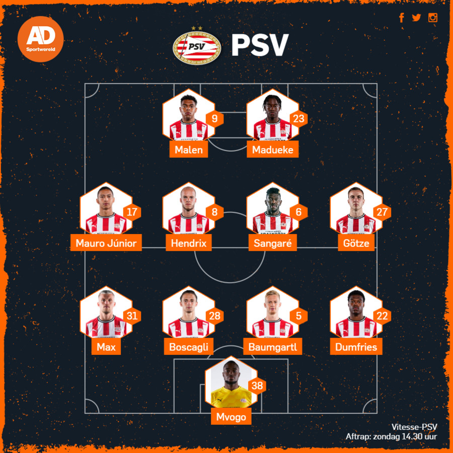 PSV kan record tegen Vitesse verbeteren, jongste trainers in de ...