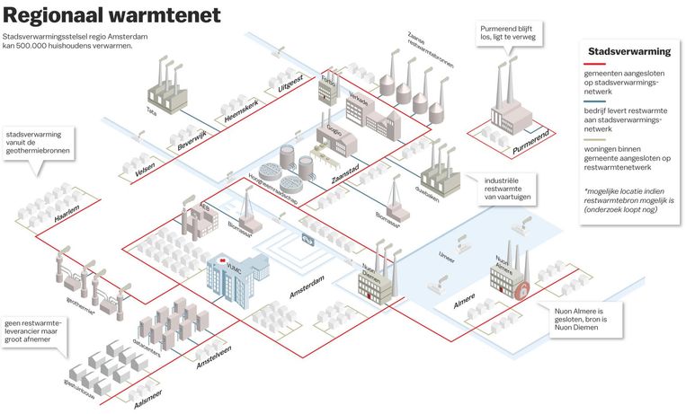 Restwarmte uit de industrie straks gebruikt voor stadsverwarming