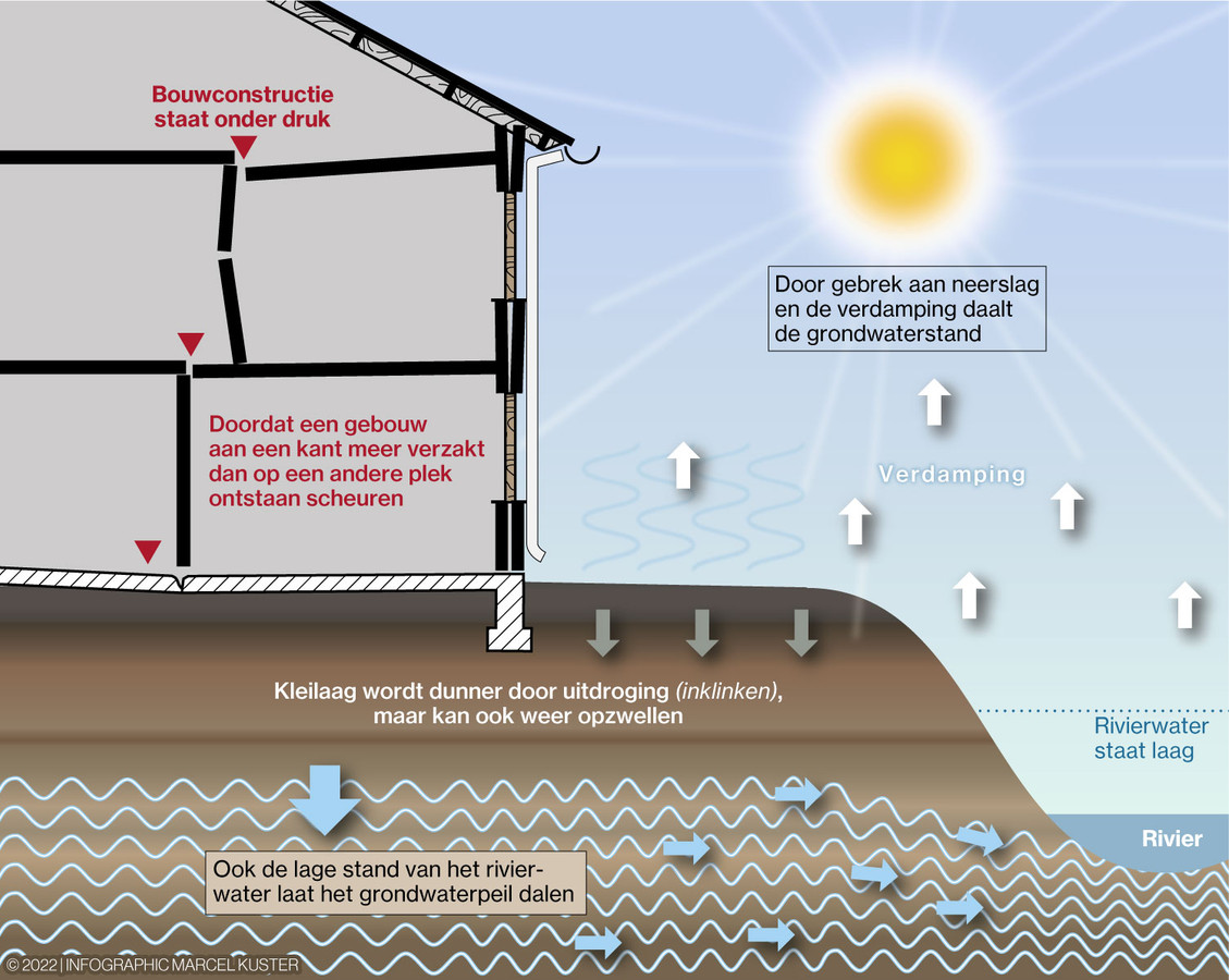 Raadsel in Betuwe: waarom hebben zoveel mensen scheuren in hun huizen ...