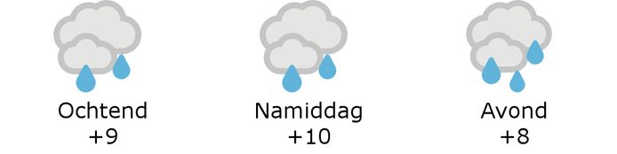 WEERBERICHT. Kans op neerslag en bewolking vanochtend in Wetteren | Wetteren | hln.be