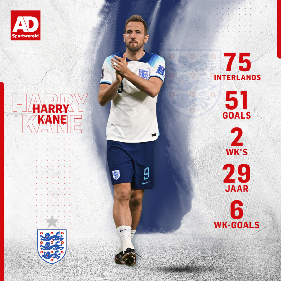 In de schijnwerpers: Harry Kane wil dit WK nog records van voormalig ...