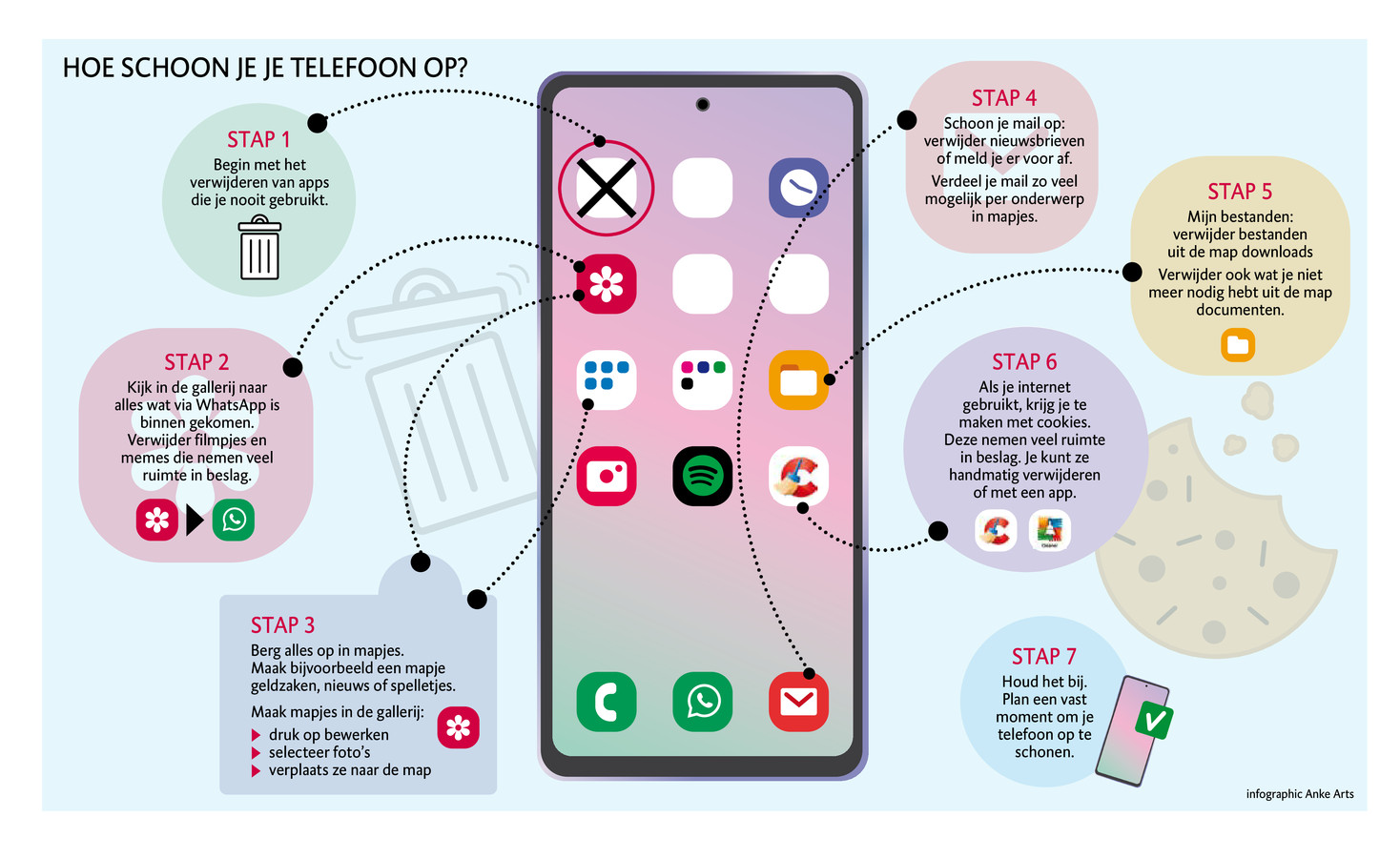 Tips om je telefoon schoon en snel te houden: wat voor het aanrecht ...
