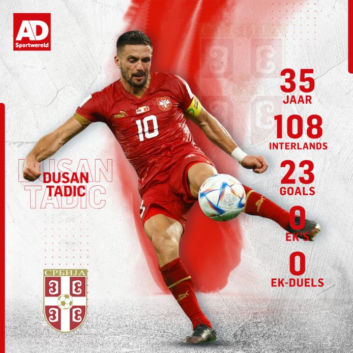 Onvermoeibare Dusan Tadic (35) poetst bij EK-debuut het record van zijn bondscoach uit de boeken ...