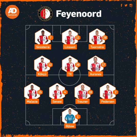 Bekijk hier de vermoedelijke opstellingen van Sparta en Feyenoord en de andere zondagduels ...