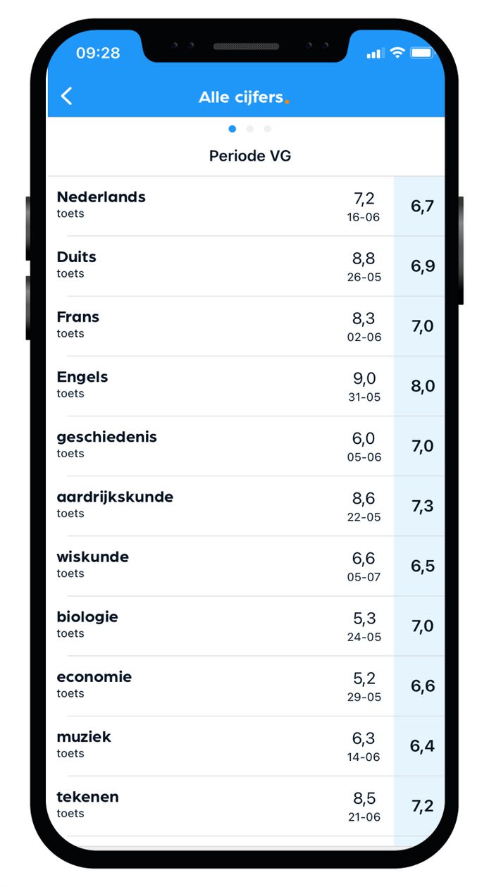 Is meekijken met de cijfers van je kind een vloek of een zegen? Debat ...