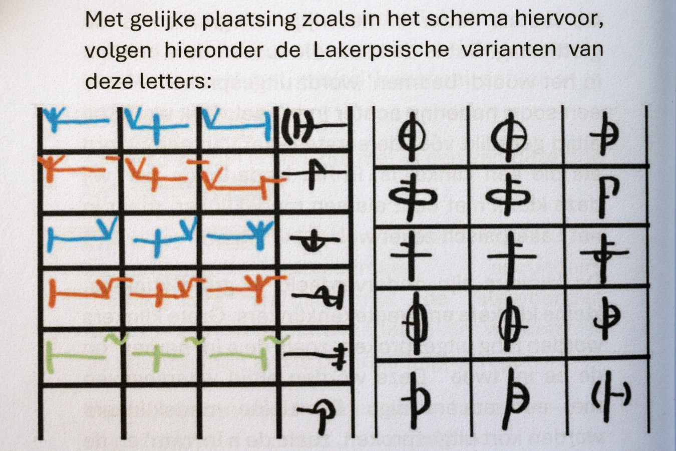 Sander en Lars uit Sprang-Capelle bedenken eigen taal: 'Alles is anders ...