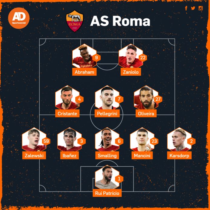 Dit zijn de verwachte opstellingen van Feyenoord en AS Roma | Finale ...
