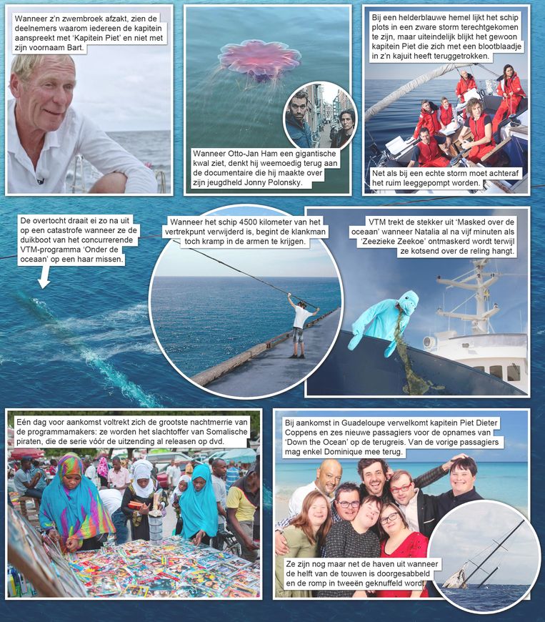 Het Gat van de Wereld‘Over de oceaan’: een reeks over het reilen en ... Het Gat van de Wereld‘Over de oceaan’: een reeks over het reilen en ...