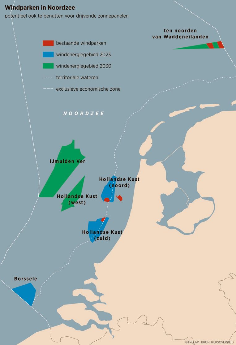 Zonnepanelen op de Noordzee produceren veel meer energie dan op een dak