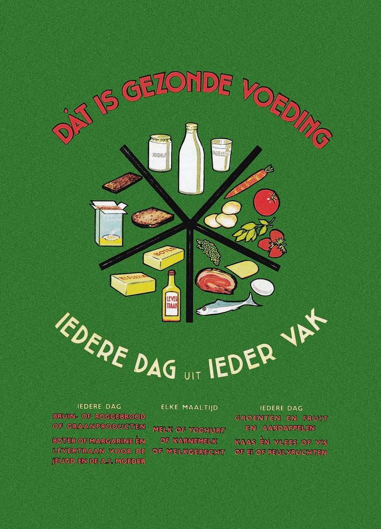 Hoe de ‘wheel of good eating’ de schijf van vijf werd | Trouw